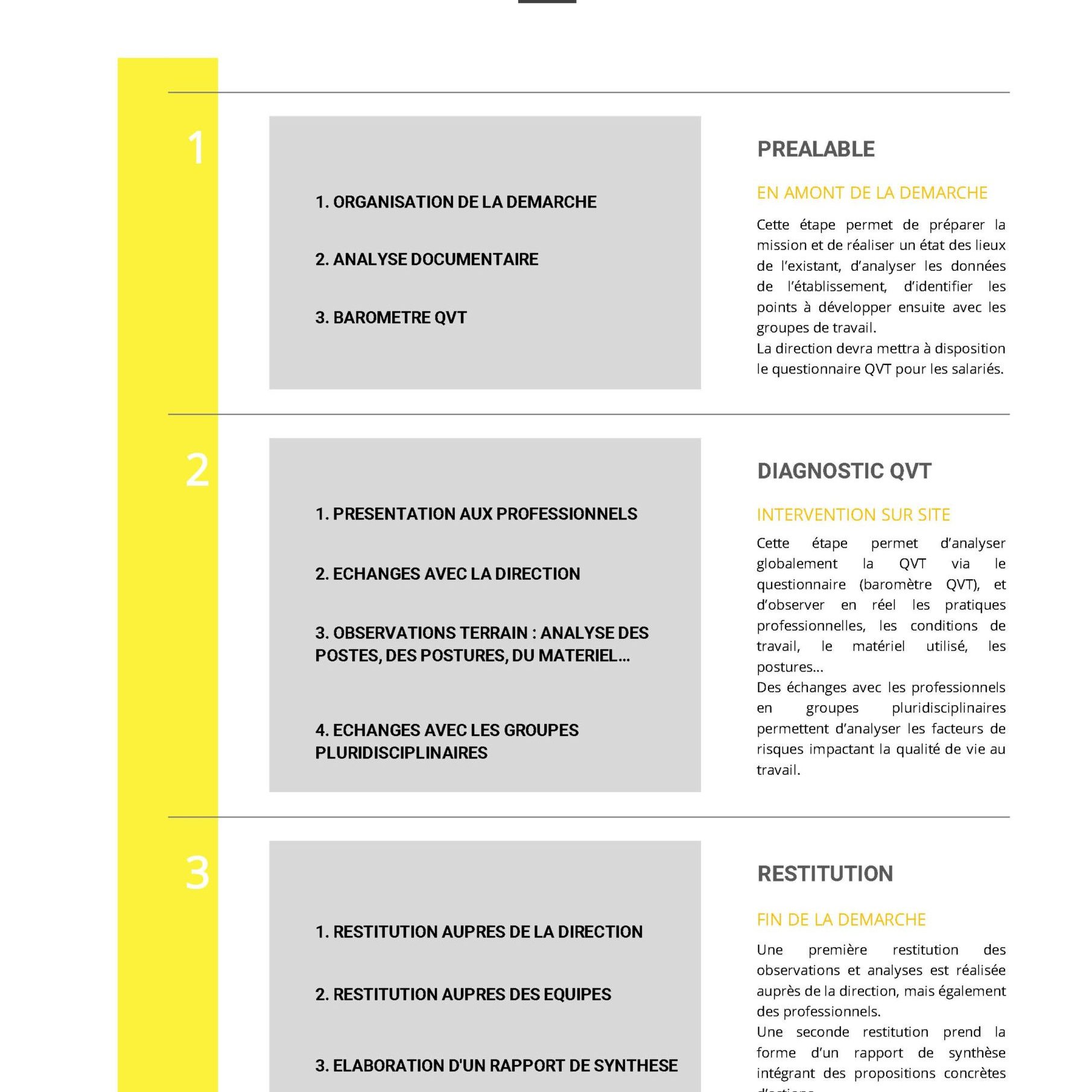 Démarche qualité | AM Consultants