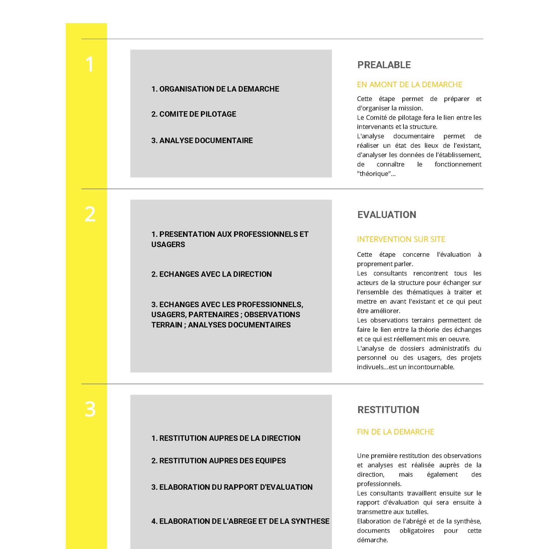 Audits | AM Consultants | experts du secteur médico social