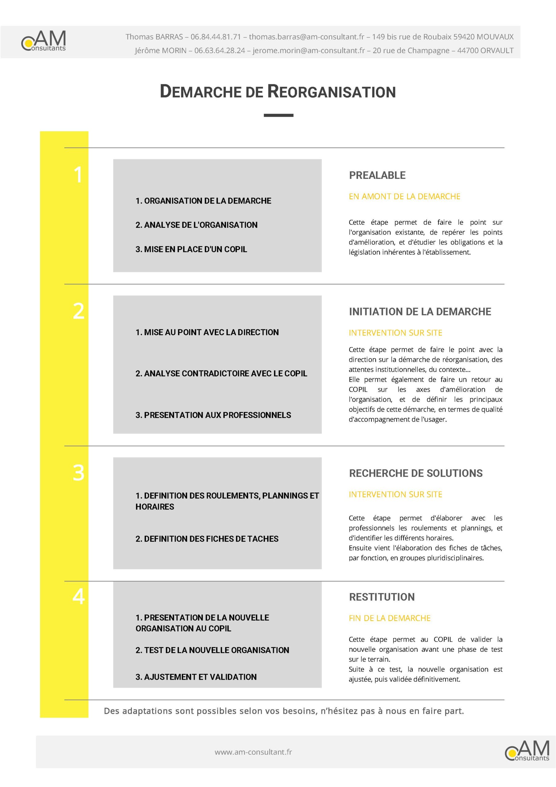 Reorganisation | AM Consultants