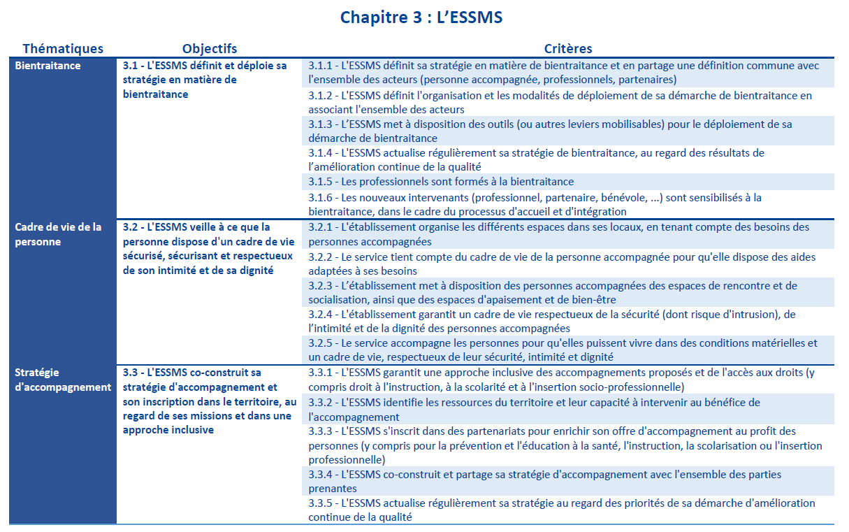 ZOOM : Référentiel d’Évaluation de la Qualité des ESSMS | AM Consultants